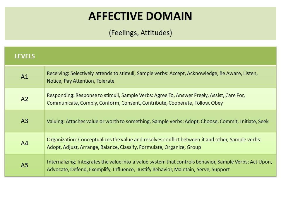 OBE System | NEDUET Automotive Department Website