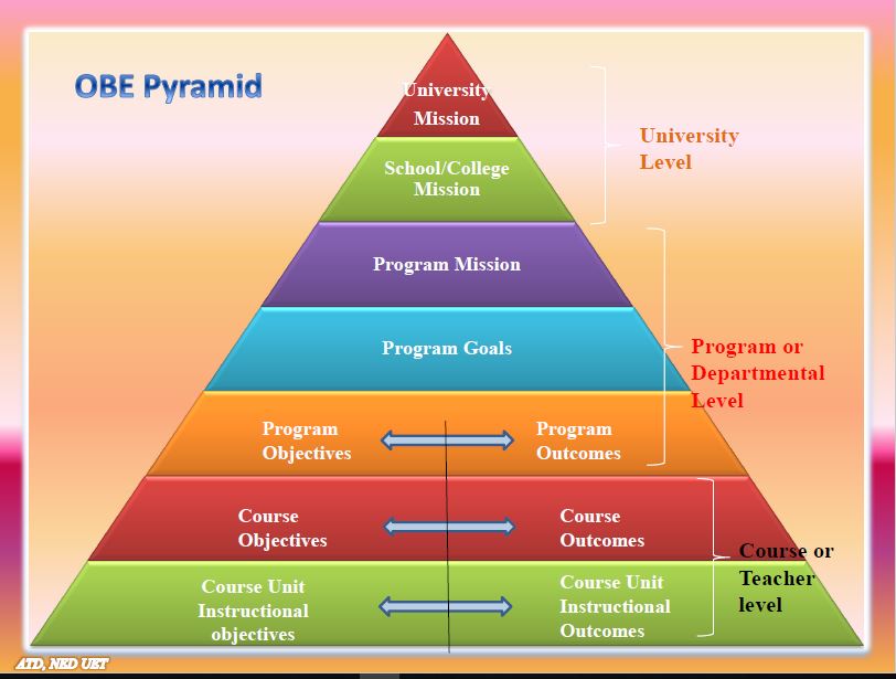 OBE | NEDUET Automotive Department Website